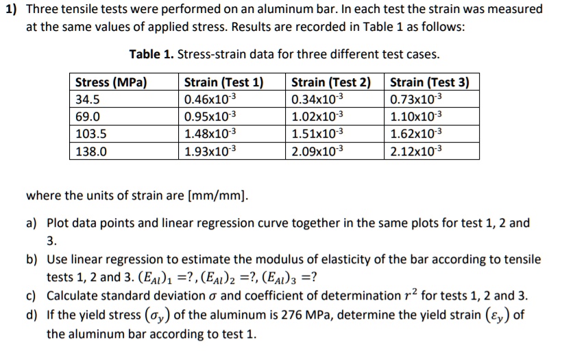 using matlab please three tensile tests were performed on an aluminum ...