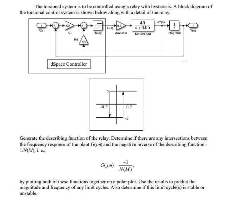 The torsional system is to be controlled using a relay with hysteresis ...