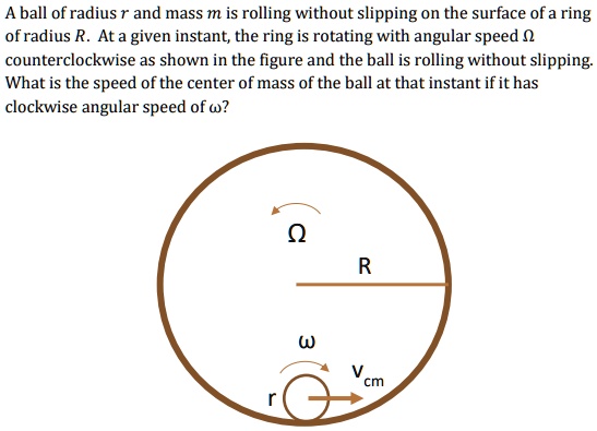 A ball of radius and mass m is rolling without slipping on the surface ...