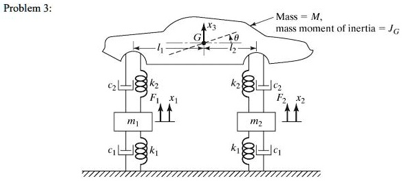 For Each Of The Systems Below Do The Following 1 Use Newtons Method To Derive The Equations Of