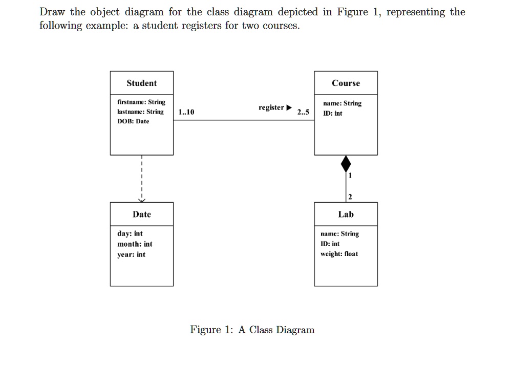 SOLVED: Draw the object diagram for the class diagram depicted in ... SOLVED: Draw the object diagram for the class diagram depicted in ...