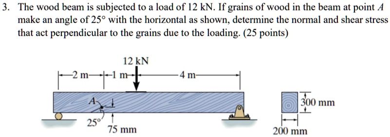 3 the wood beam is subjected to a load of 12 kn if grains of wood in ...
