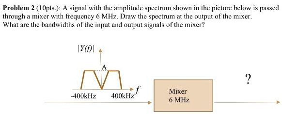 SOLVED: Problem 2 (Opts.): A signal with the amplitude spectrum shown ...