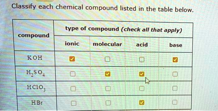classify each chemical compound listed in the table below type of ...