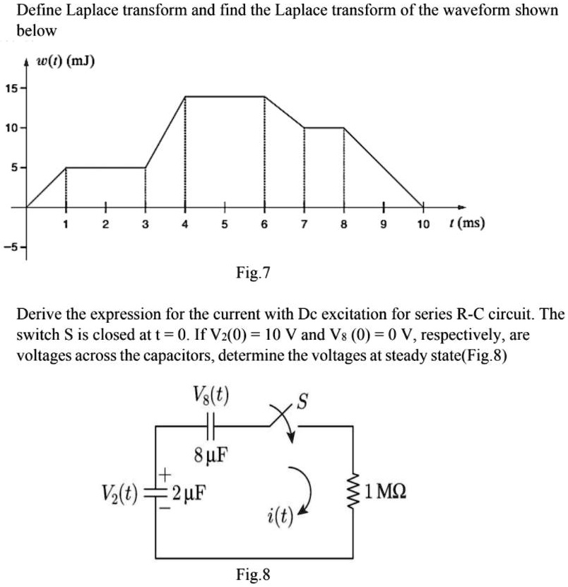 Define Laplace transform and find the Laplace transform of the waveform ...