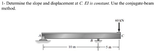 SOLVED: Determine the slope and displacement at C. EI is constant. Use the conjugate-beam method ...
