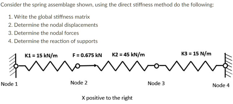 Consider the spring assembly shown; using the direct stiffness method ...