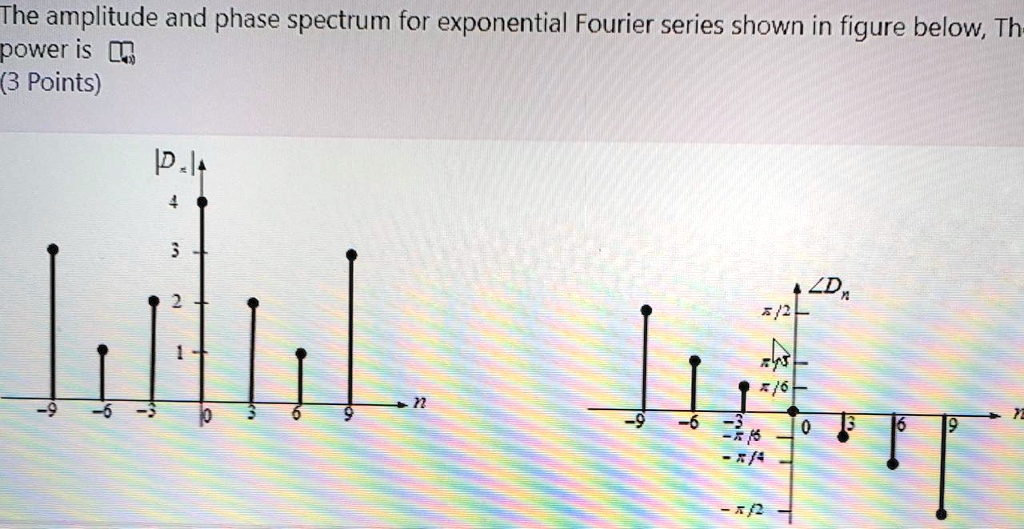 SOLVED: The amplitude and phase spectrum for exponential Fourier series ...