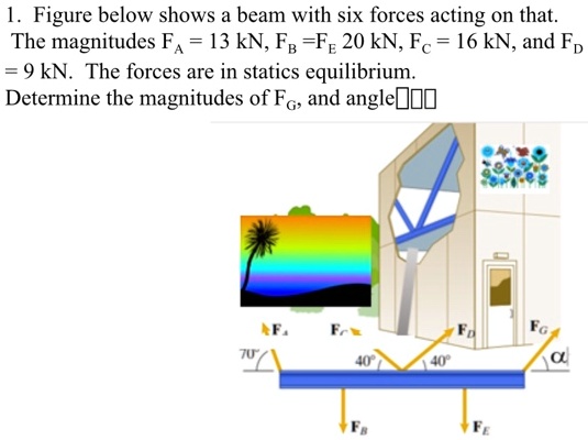 SOLVED: 1.. Figure below shows a beam with six forces acting on that ...