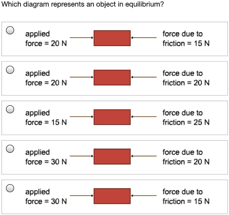 VIDEO solution: 'Question 31 of 72 Which diagram represents an object in equilibrium? Which ...