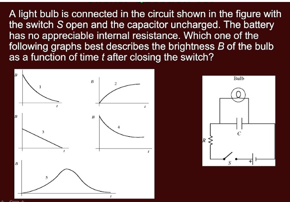 A light bulb is connected in the circuit shown in the figure with the ...