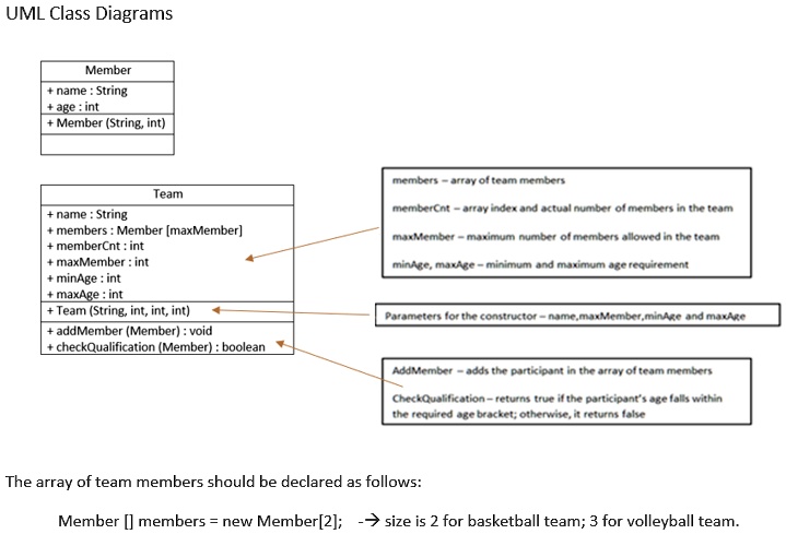 SOLVED: UML Class Diagrams Member + name: String + age: int + Member ...