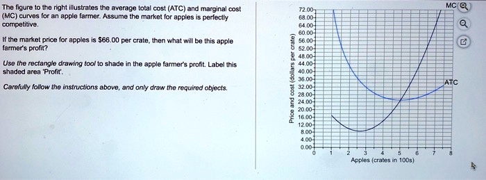 SOLVED: The figure to the right illustrates the average total cost (ATC ...