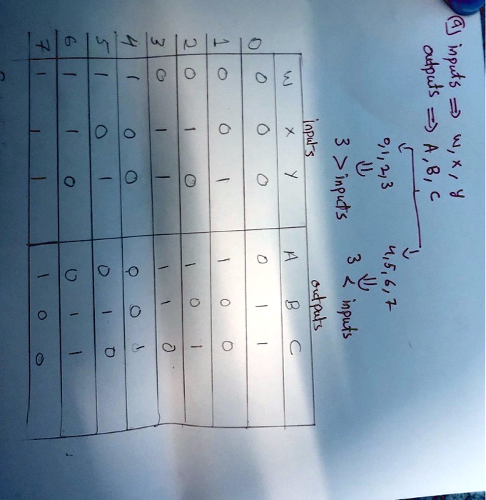 SOLVED: a. Design and implement a combinational circuit with three ...
