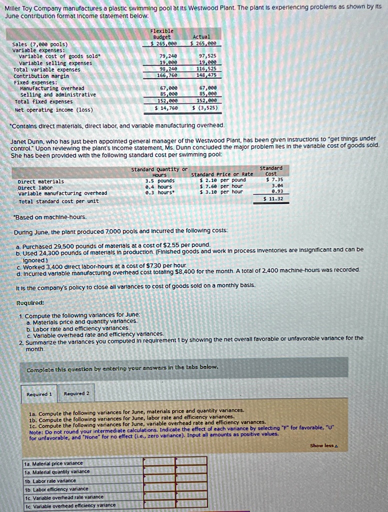 SOLVED: Miller Toy Company manufactures a plastic swimming pool at its ...