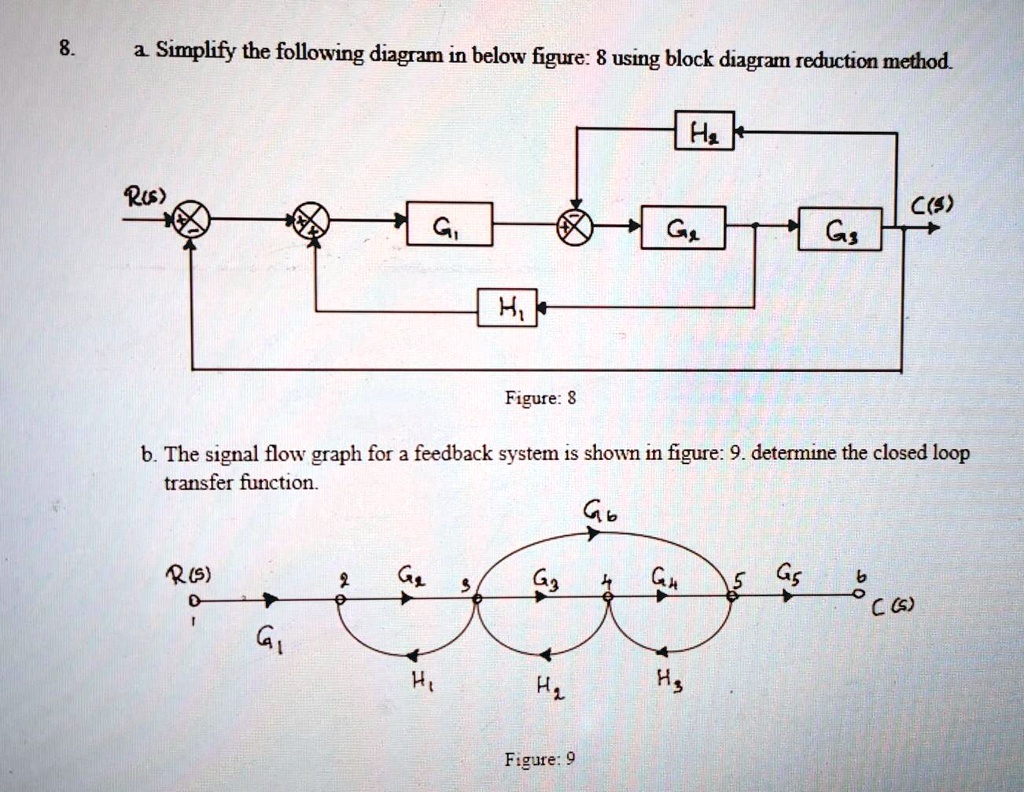 SOLVED: 8. a Simplify the following diagram in below figure: 8 using block diagram reduction ...