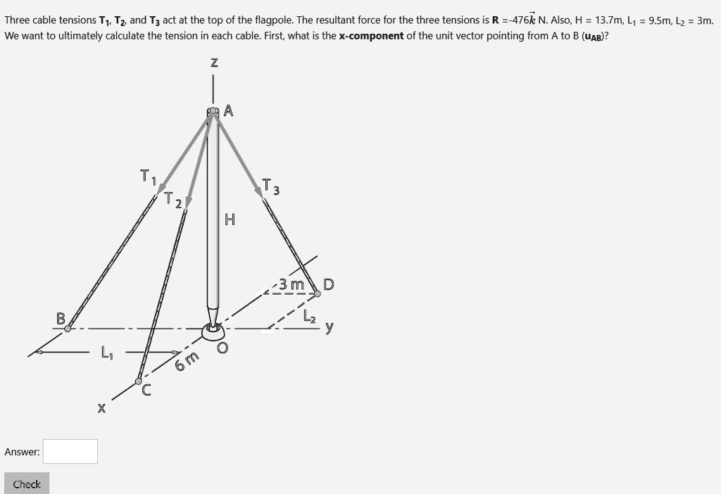 Three cable tensions T1, T2, and T3 act at the top of the flagpole. The ...
