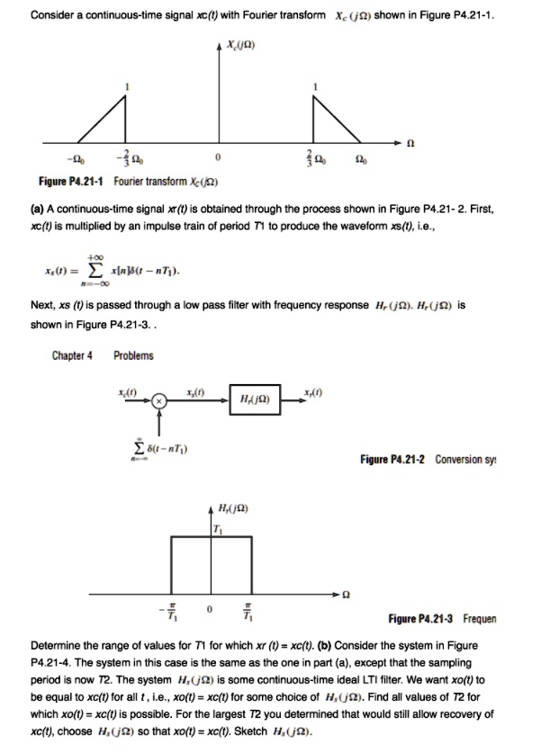 SOLVED: Consider a continuous-time signal x(t) with Fourier transform X(j) shown in Figure P4.21 ...