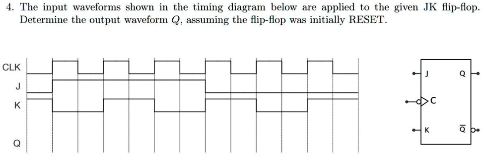 4. The input waveforms shown in the timing diagram below are applied to the given JK flip-flop ...