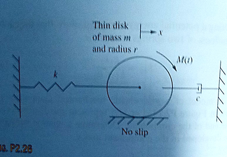 SOLVED: Derive the equations of motion Thin disk ofmassm and radiusr MO ...