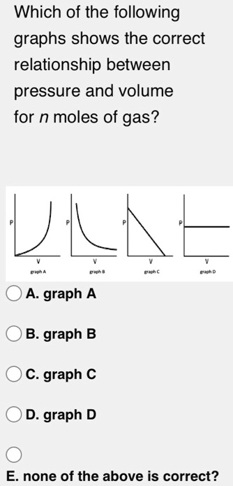 SOLVED: Which of the following graphs shows the correct relationship between pressure and volume ...