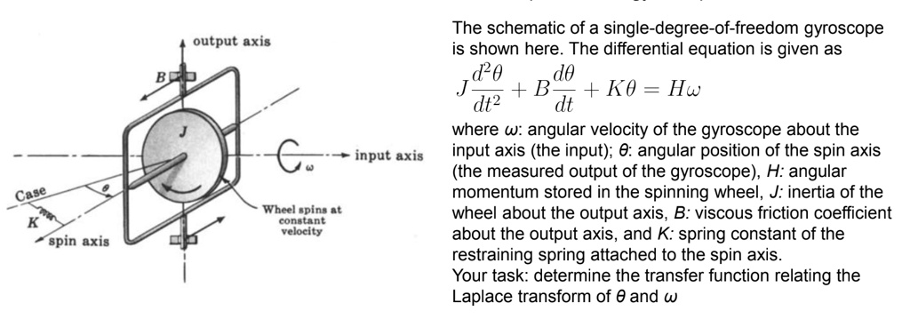 Solved The Schematic Of A Single Degree Of Freedom Gyroscope Is Shown