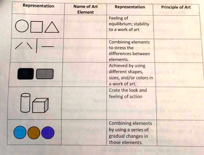 SOLVED: 'B. Activity II: Fill Me In! Name the elements of arts and ...