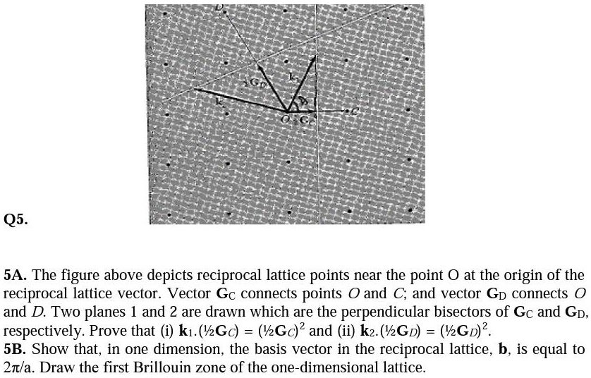 q5 5athe figure above depicts reciprocal lattice points near the point o at the origin of the ...
