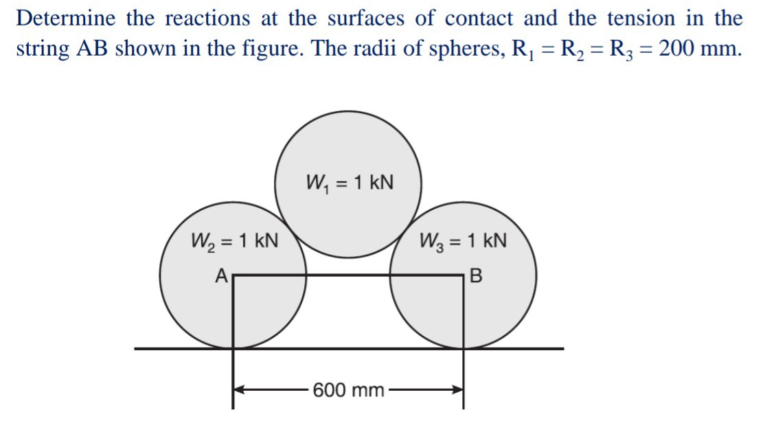 determine the reactions at the surfaces of contact and the tension in ...