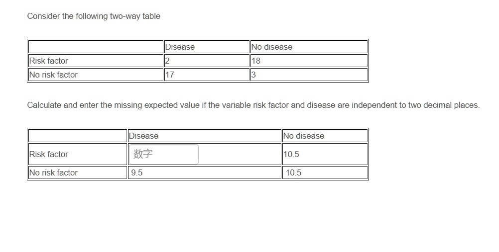 SOLVED: Consider the following two-way table: Disease No disease Risk ...