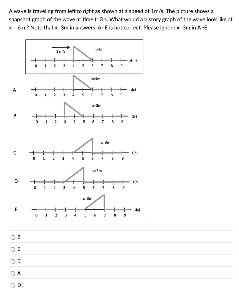 a wave is traveling from left to right as shown at a speed of 1ms the ...