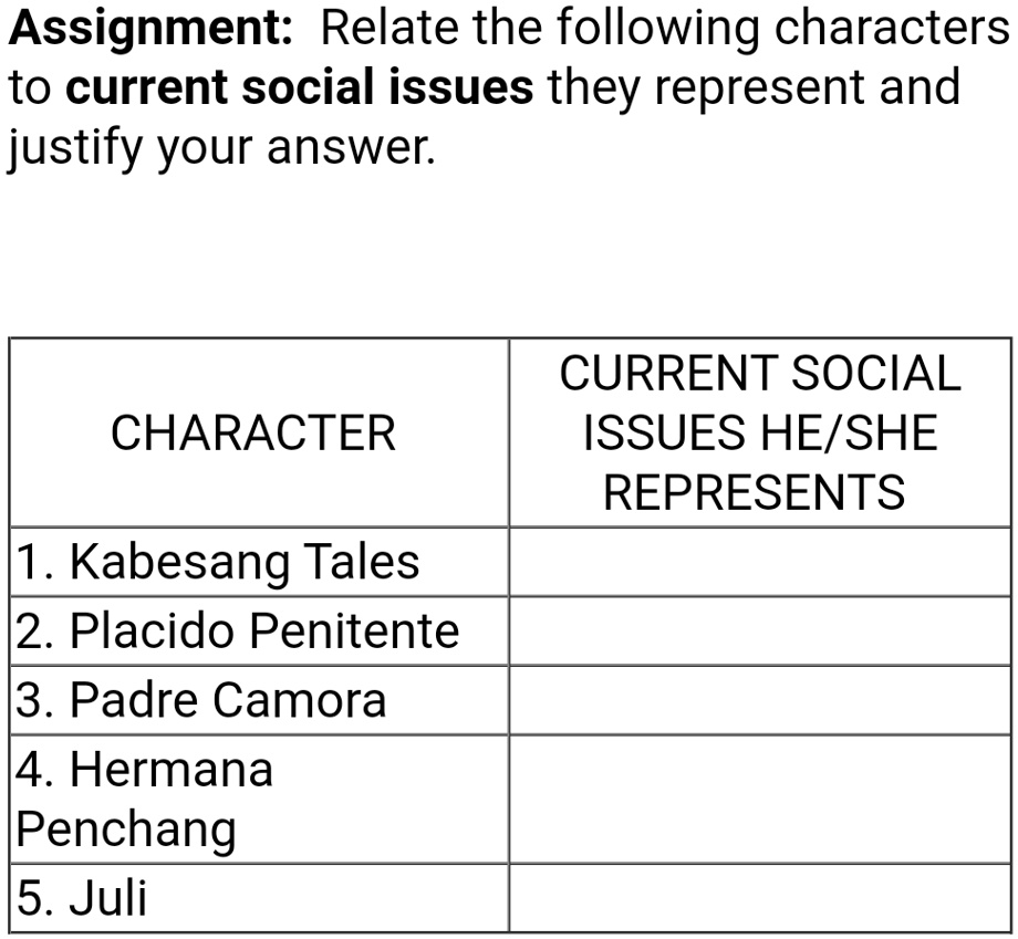 relate each character to the social issue here in the philippines ...