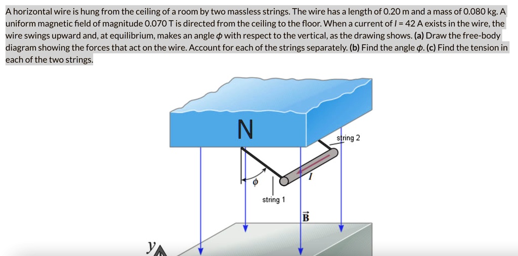 SOLVED: A horizontal wire is hung from the ceiling of a room by two ...