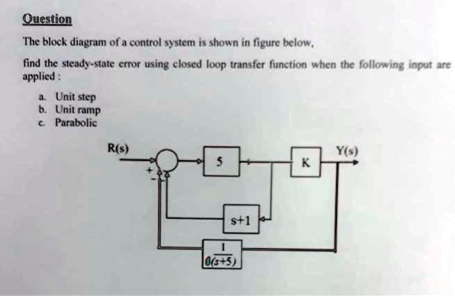 Question The block diagram of a control system is shown in figure below, find the steady-state ...