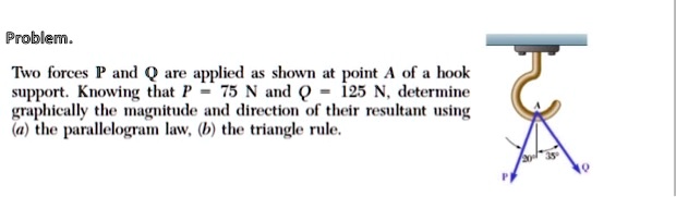 Problem. Two forces P and Q are applied as shown at point A of a hook support. Knowing that P ...