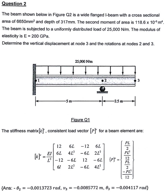 SOLVED: The beam shown below in Figure Q2 is a wide flanged I-beam with a cross-sectional area ...