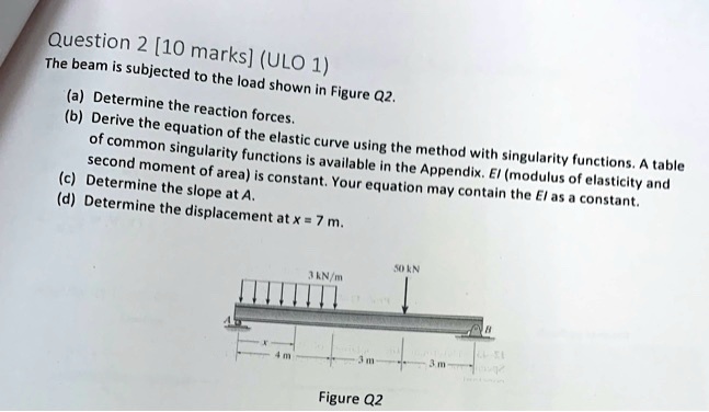 SOLVED: Question 2 [10 marks] (ULO 1) The beam is subjected to the load shown in Figure Q2. a ...