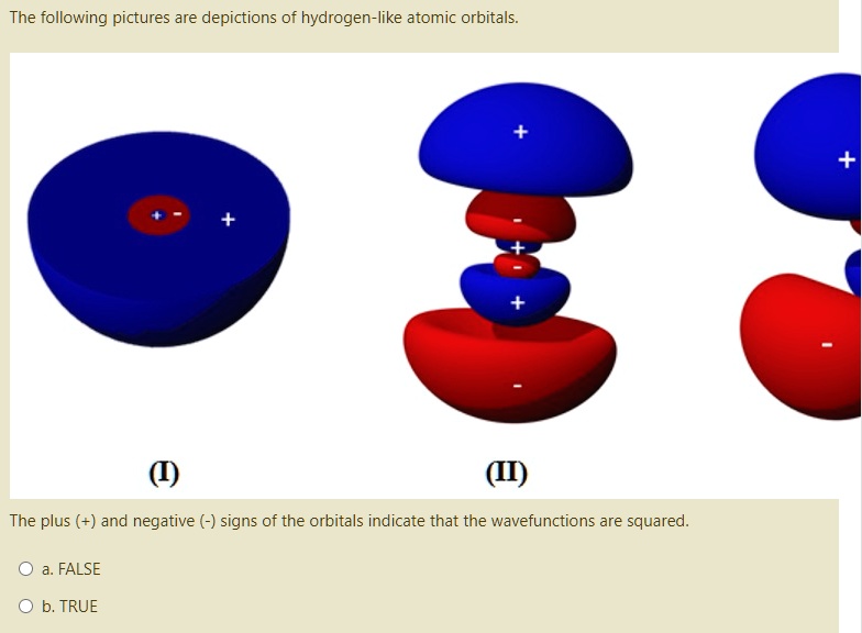 SOLVED: The following pictures are depictions of hydrogen-like atomic ...