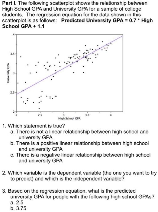 SOLVED: Part I. The following scatterplot shows the relationship between High School GPA and ...