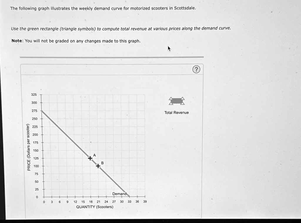 the following graph illustrates the weekly demand curve for motorized ... the following graph illustrates the weekly demand curve for motorized ...