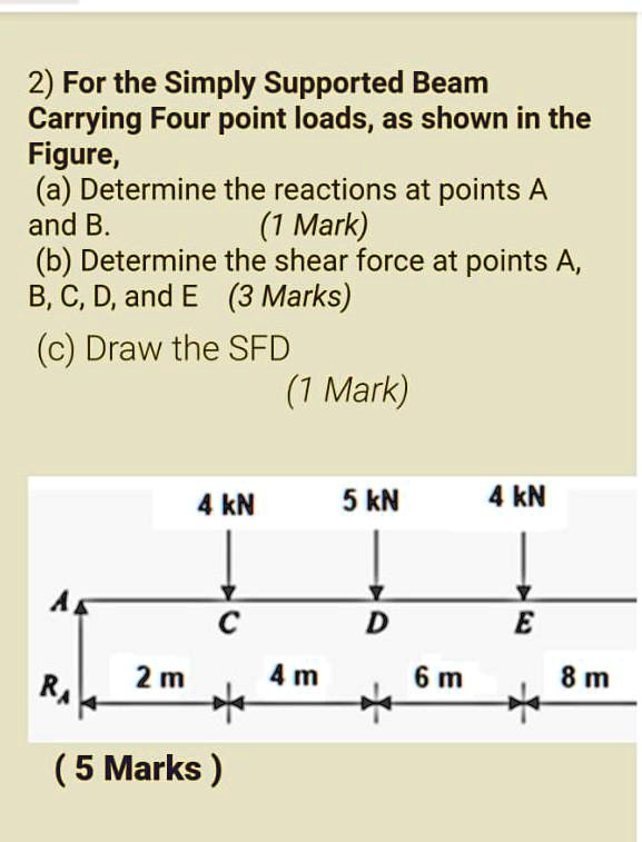 SOLVED: For the Simply Supported Beam Carrying Four point loads, as ...
