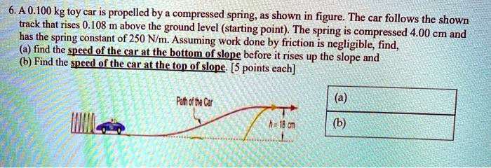 6a0100 kg toy car is propelled by a compressed spring as shown in ...