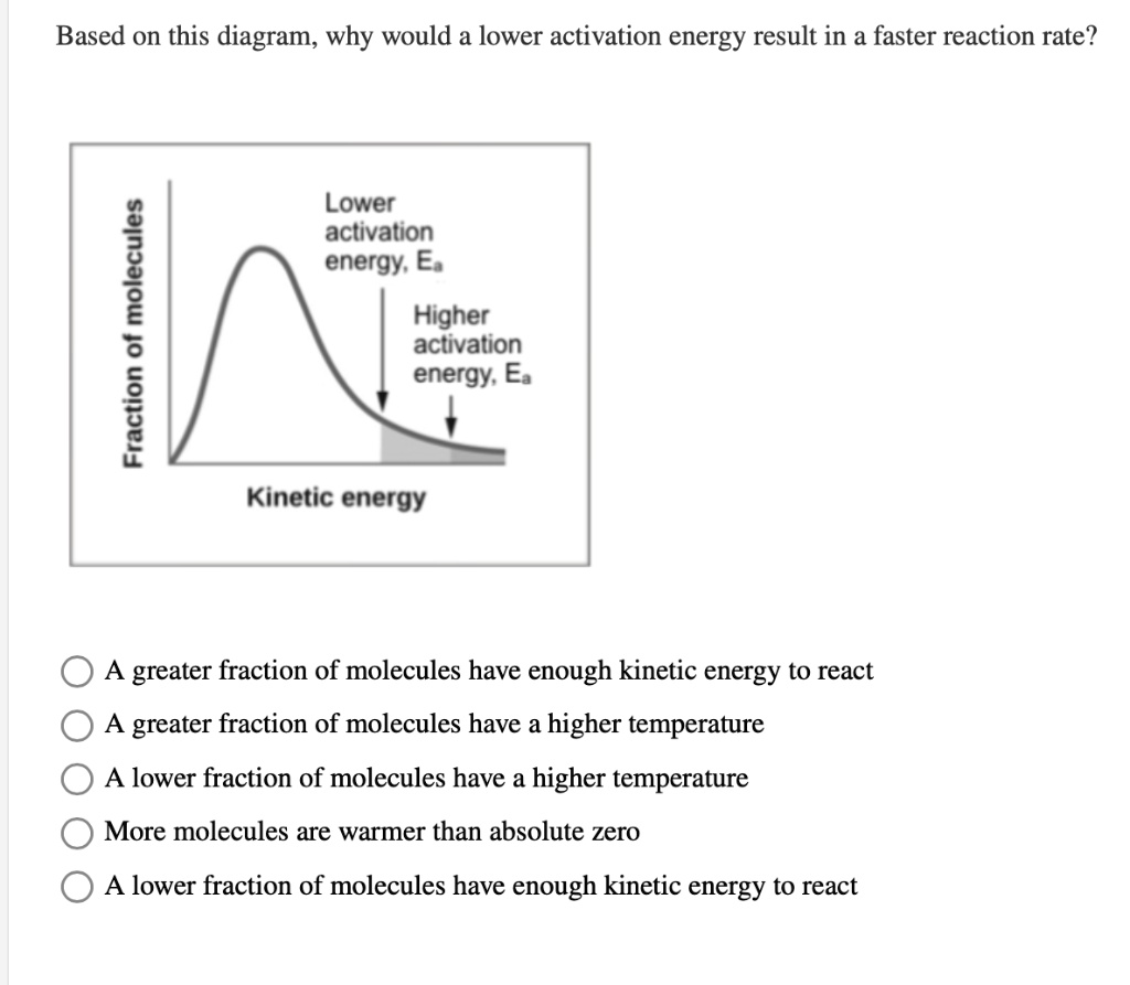 SOLVED:Based on this diagram, why would a lower activation energy ...
