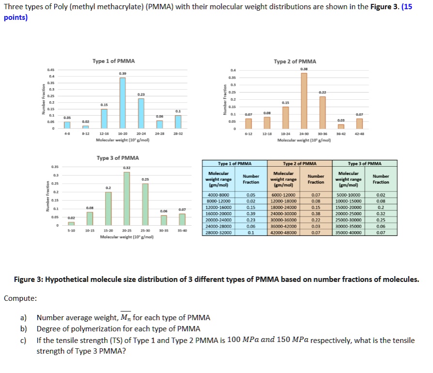 SOLVED: Three types of Poly (methyl methacrylate) (PMMA) with their ...