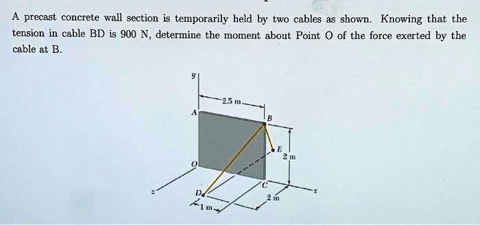 SOLVED: A precast concrete wall section is temporarily held by two ...