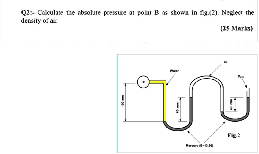 Q2:- Calculate the absolute pressure at point B as shown in...