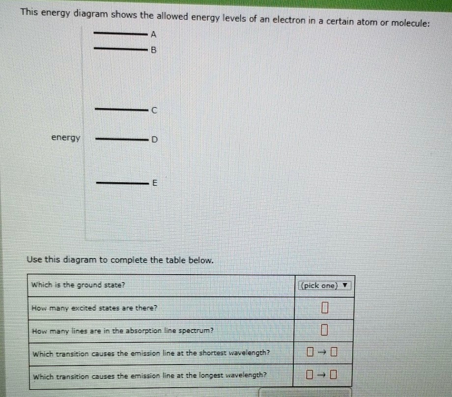 This energy diagram shows the allowed energy levels of an electron in a ...