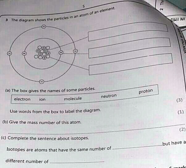 SOLVED:~element atom of an particles: = in an The diagram shows the ...