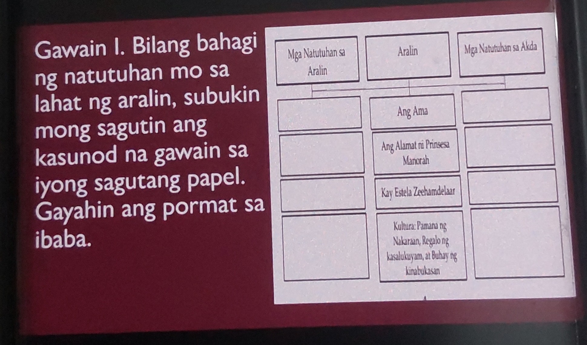 Gawain I. Bilang bahagi ng natutuhan mo sa lahat ng aralin, subukin ...