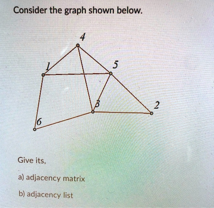 SOLVED: Consider the graph shown below: 5 2 Give its, a) adjacency matrix b) adjacency list